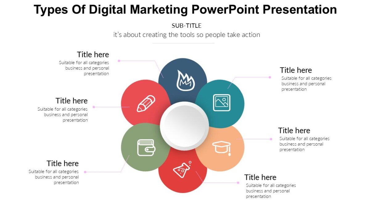 Types Of Digital Marketing PowerPoint Presentation - PPTUniverse