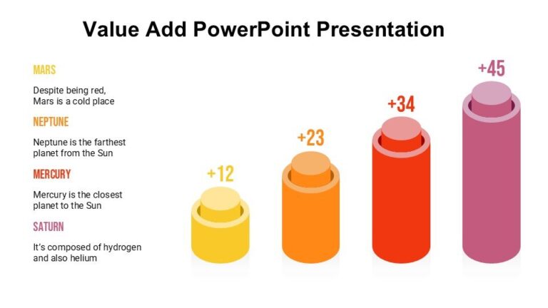 Value Add PowerPoint Presentation - PPTUniverse