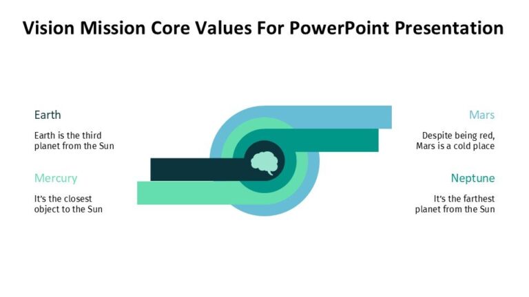Vision Mission Core Values For PowerPoint Presentation : 100% Editable PPTx