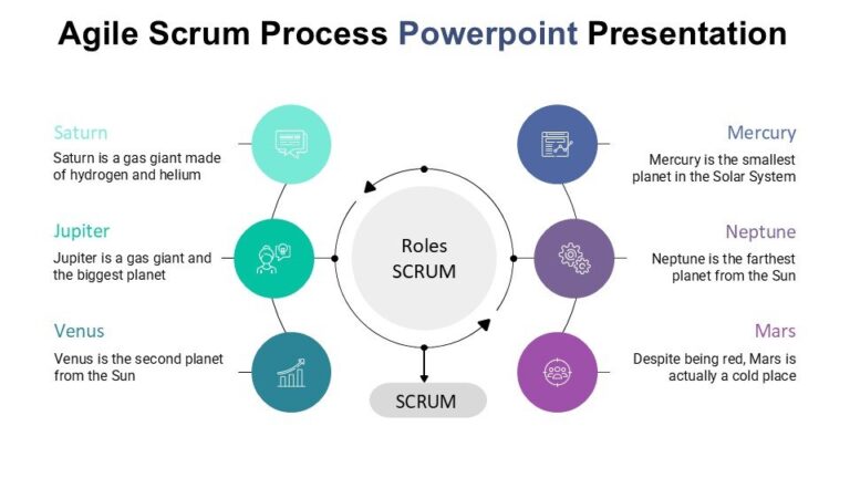 Agile Scrum Process Powerpoint Presentation - PPTUniverse