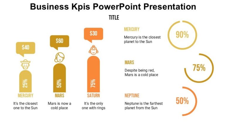 Business Kpis PowerPoint Presentation : 100% Editable PPTx