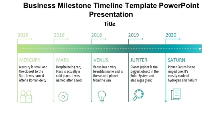 Business Milestone Timeline Template PowerPoint Presentation : 100% ...