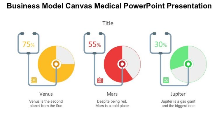 Business Model Canvas Medical PowerPoint Presentation : 100% Editable PPTx