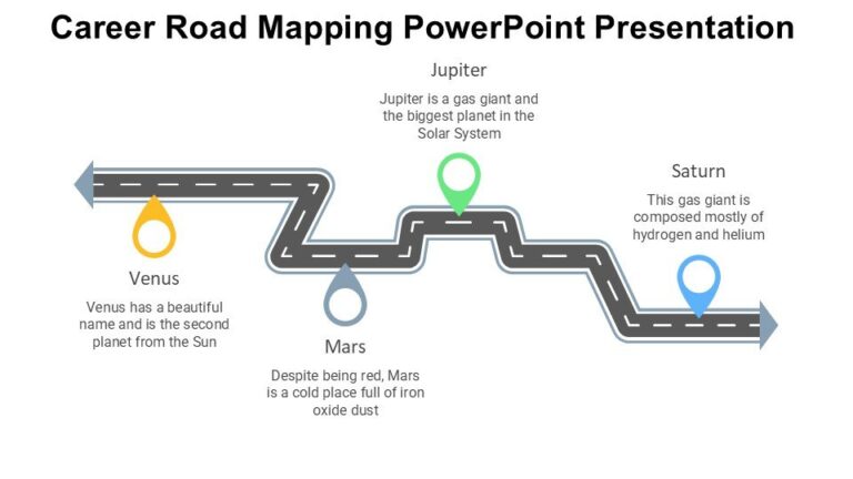 Career Road Mapping PowerPoint Presentation : 100% Editable PPTx