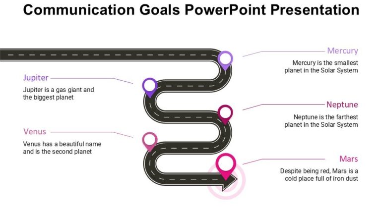 Communication Goals PowerPoint Presentation : 100% Editable PPTx