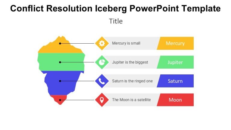 Conflict Resolution Iceberg PowerPoint Template : 100% Editable PPTx