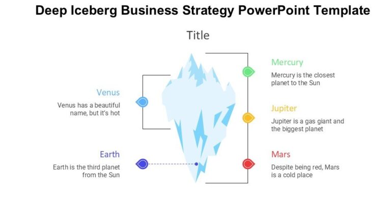 Deep Iceberg Business Strategy PowerPoint Template : 100% Editable PPTx
