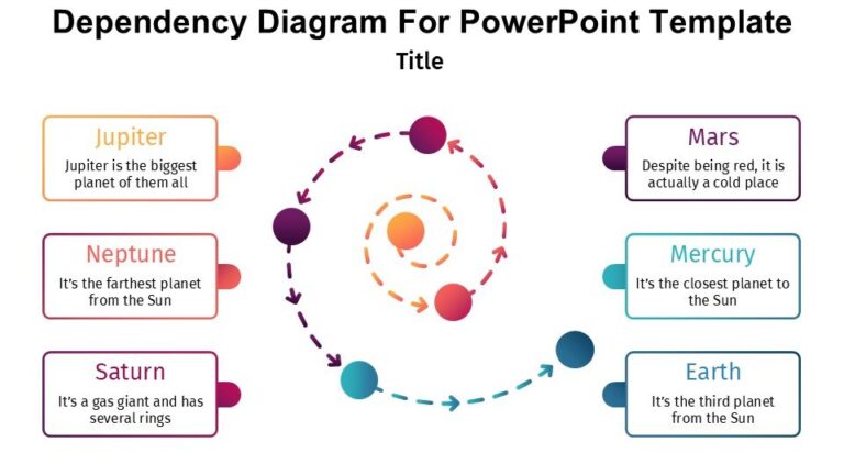 Dependency Diagram For PowerPoint Template - PPTUniverse