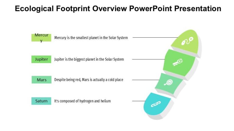 Ecological Footprint Overview PowerPoint Presentation : 100% Editable PPTx