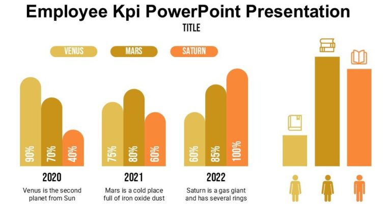 Employee Kpi PowerPoint Presentation : 100% Editable PPTx