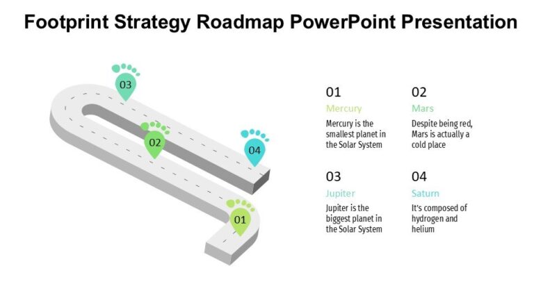 Footprint Strategy Roadmap PowerPoint Presentation : 100% Editable PPTx