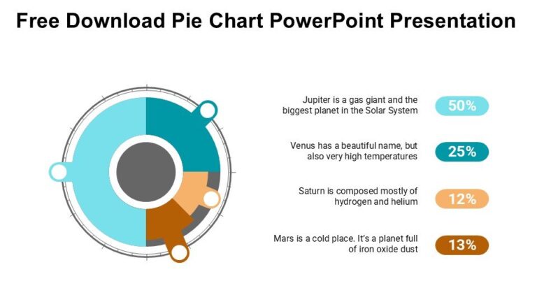 Free Download Pie Chart PowerPoint Presentation : 100% Editable PPTx