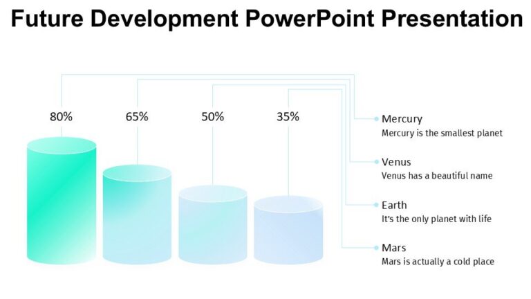 Future Development PowerPoint Presentation : 100% Editable PPTx