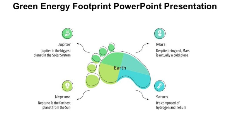 Green Energy Footprint PowerPoint Presentation : 100% Editable PPTx
