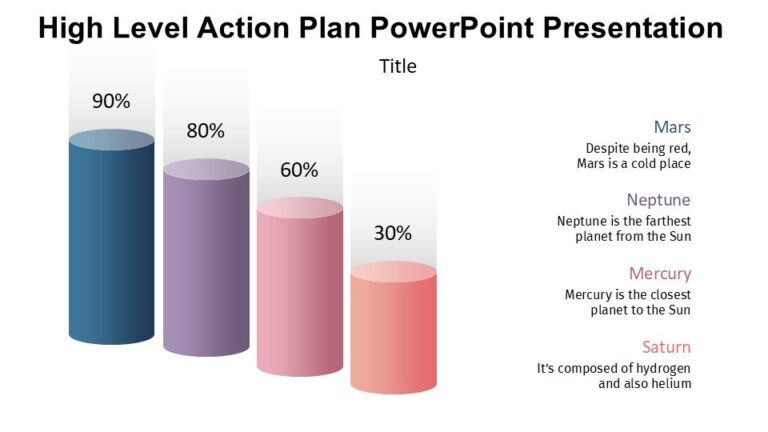 High Level Action Plan PowerPoint Presentation : 100% Editable PPTx