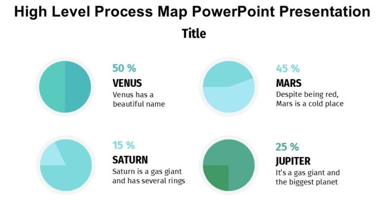 High Level Process Map PowerPoint Presentation - PPTUniverse