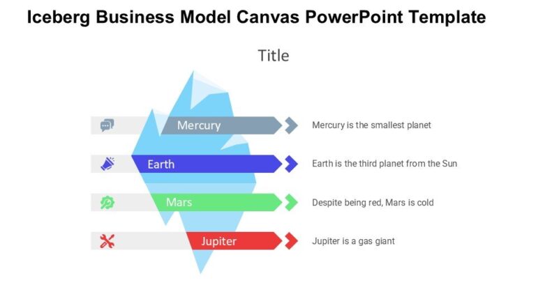 Iceberg Business Model Canvas PowerPoint Template : 100% Editable PPTx