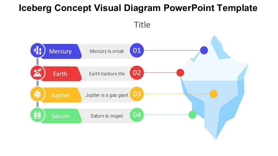 Iceberg Diagram PowerPoint Templates and Google Slides - PPTUniverse