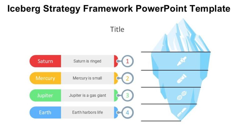 Iceberg Strategy Framework PowerPoint Template : 100% Editable PPTx