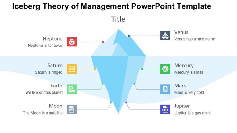 Iceberg Theory of Management PowerPoint Template - PPTUniverse