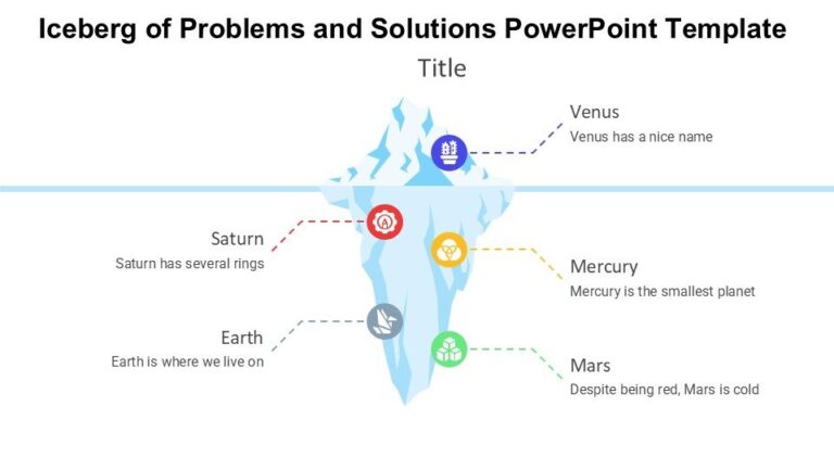 Iceberg Of Problems And Solutions Powerpoint Template 100 Editable Pptx