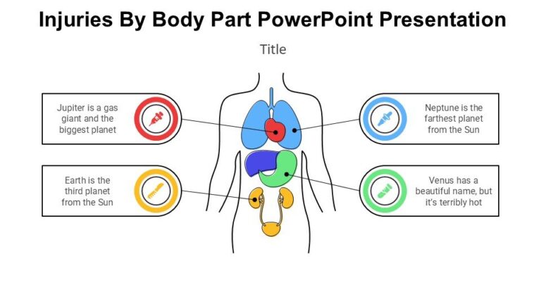 Injuries By Body Part PowerPoint Presentation : 100% Editable PPTx