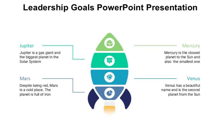 Leadership Goals PowerPoint Presentation : 100% Editable PPTx