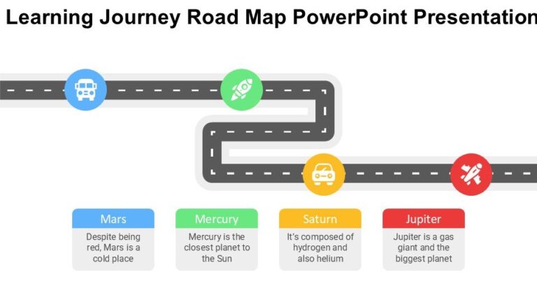 Learning Journey Road Map PowerPoint Presentation : 100% Editable PPTx