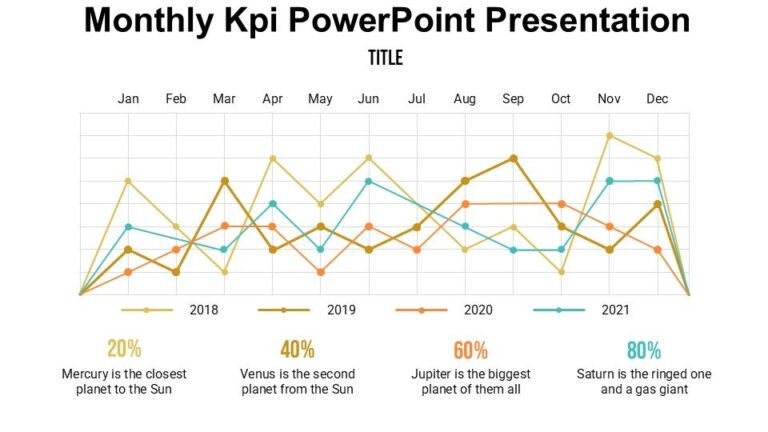 Monthly Kpi PowerPoint Presentation : 100% Editable PPTx