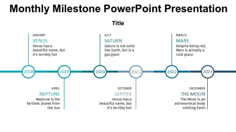 Monthly Milestone PowerPoint Presentation : 100% Editable PPTx