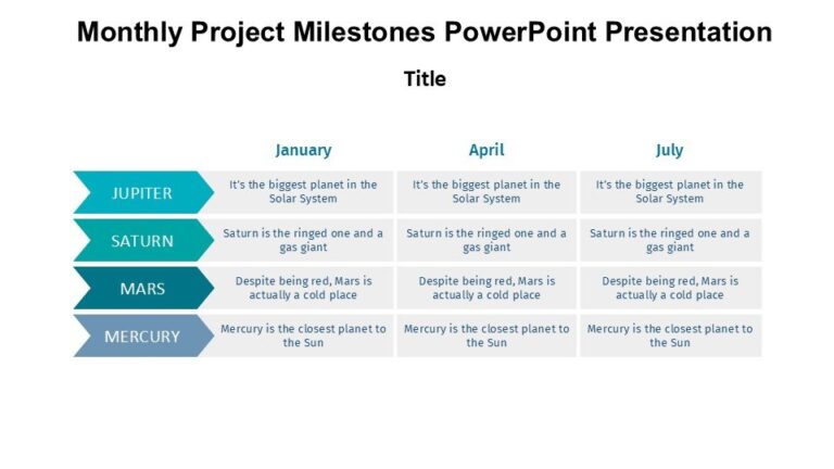 Monthly Project Milestones PowerPoint Presentation : 100% Editable PPTx