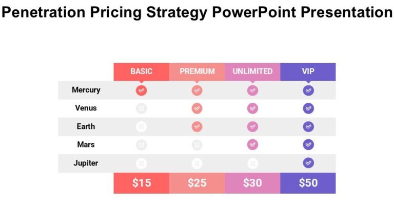 Penetration Pricing Strategy PowerPoint Presentation - PPTUniverse