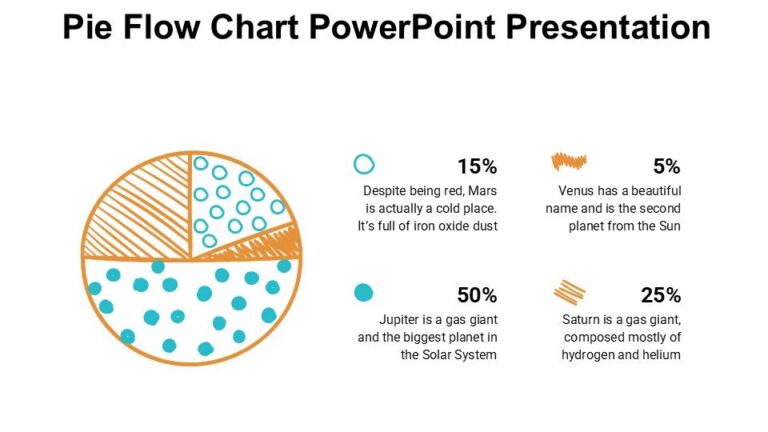 Pie Flow Chart PowerPoint Presentation : 100% Editable PPTx