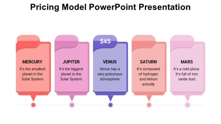 Pricing Model PowerPoint Presentation : 100% Editable PPTx