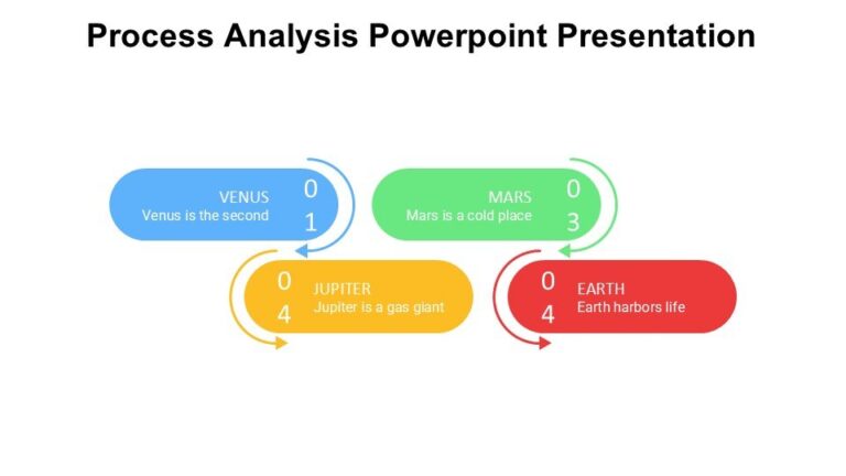 Process Analysis Powerpoint Presentation : 100% Editable PPTx