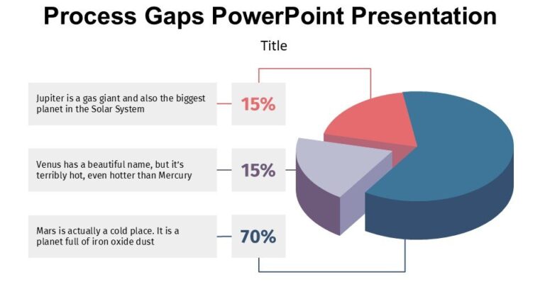 Process Gaps PowerPoint Presentation - PPTUniverse : Fully Editable PPTx