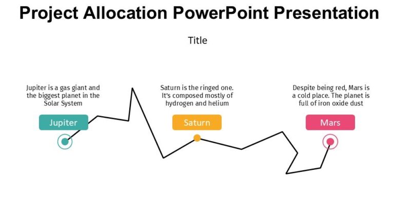 Project Allocation PowerPoint Presentation : 100% Editable PPTx