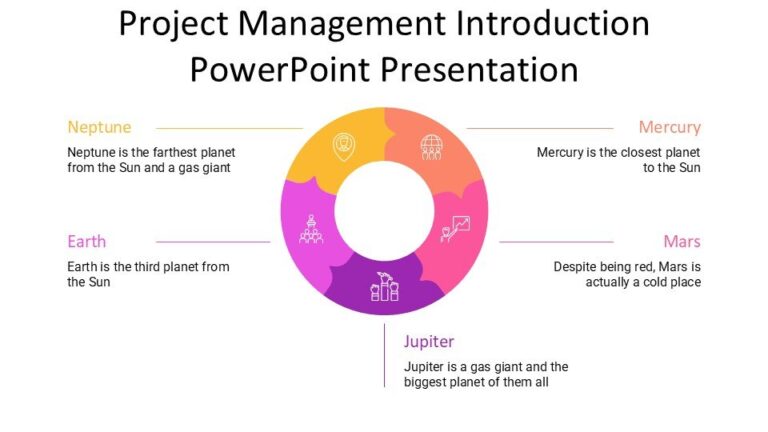 Project Management Introduction PowerPoint Presentation : 100% Editable ...