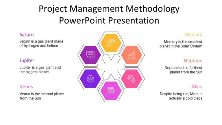 Project Management Methodology PowerPoint Presentation : 100% Editable PPTx