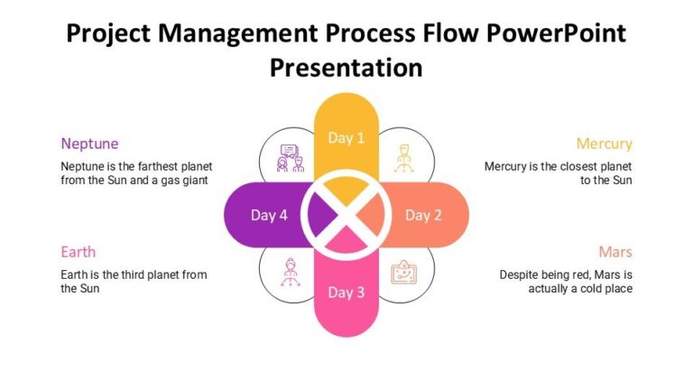 Project Management Process Flow PowerPoint Presentation - PPTUniverse