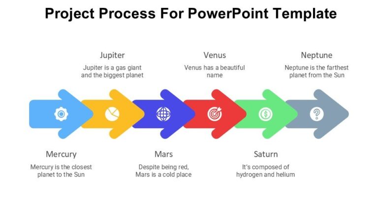 Project Process For PowerPoint Template : 100% Editable PPTx