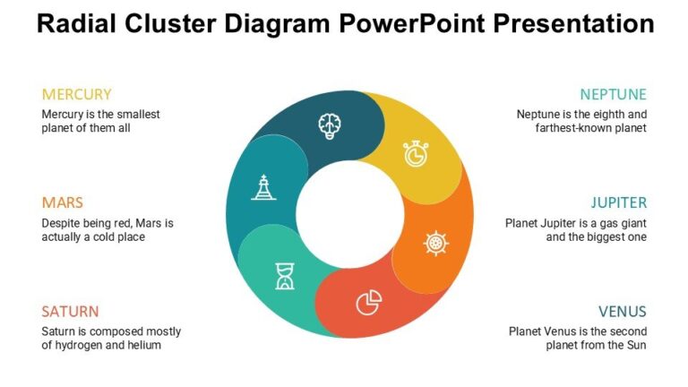 Radial Cluster Diagram PowerPoint Presentation : 100% Editable PPTx