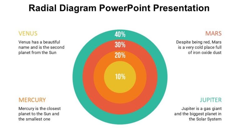 Radial Diagram PowerPoint Presentation : 100% Editable PPTx