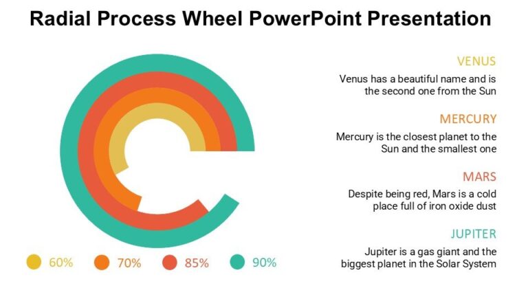 Radial Process Wheel PowerPoint Presentation : 100% Editable PPTx