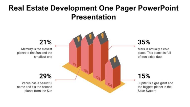 Real Estate Development One Pager PowerPoint Presentation : 100% ...