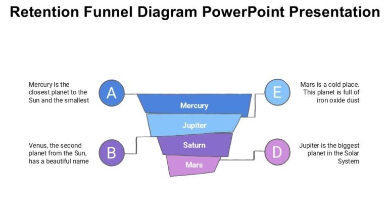 Retention Funnel Diagram PowerPoint Presentation : 100% Editable PPTx