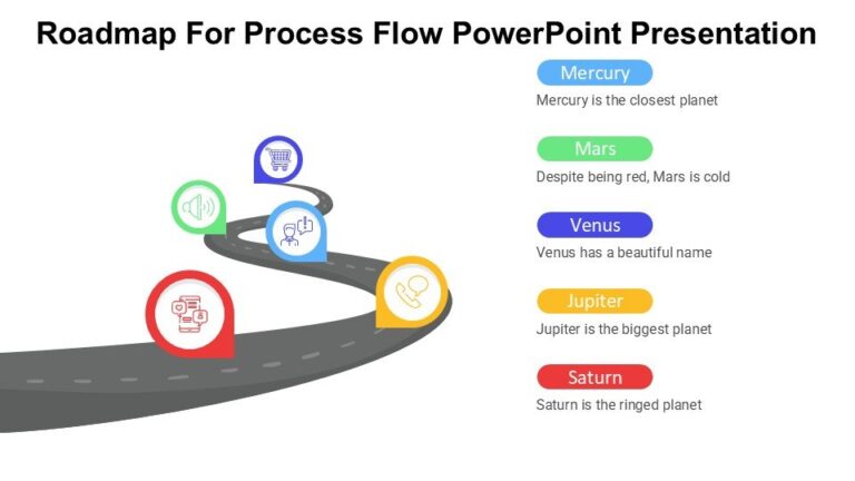 Roadmap For Process Flow PowerPoint Presentation : 100% Editable PPTx
