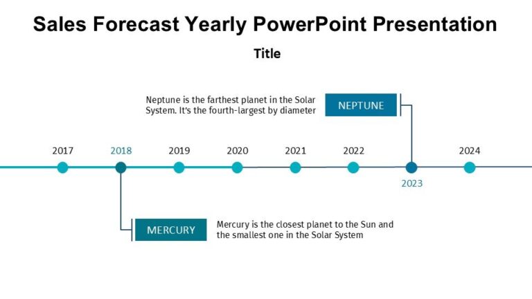 Sales Forecast Yearly PowerPoint Presentation : 100% Editable PPTx