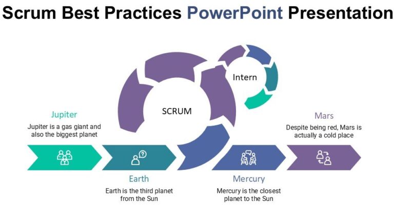 Scrum Best Practices PowerPoint Presentation : 100% Editable PPTx