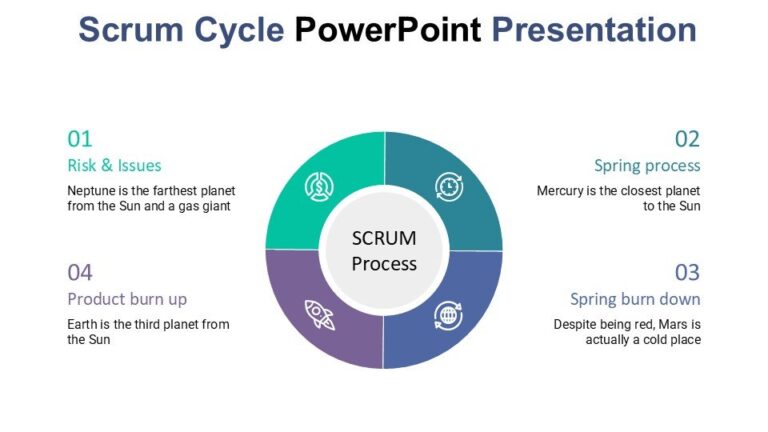 Scrum Cycle PowerPoint Presentation : 100% Editable PPTx